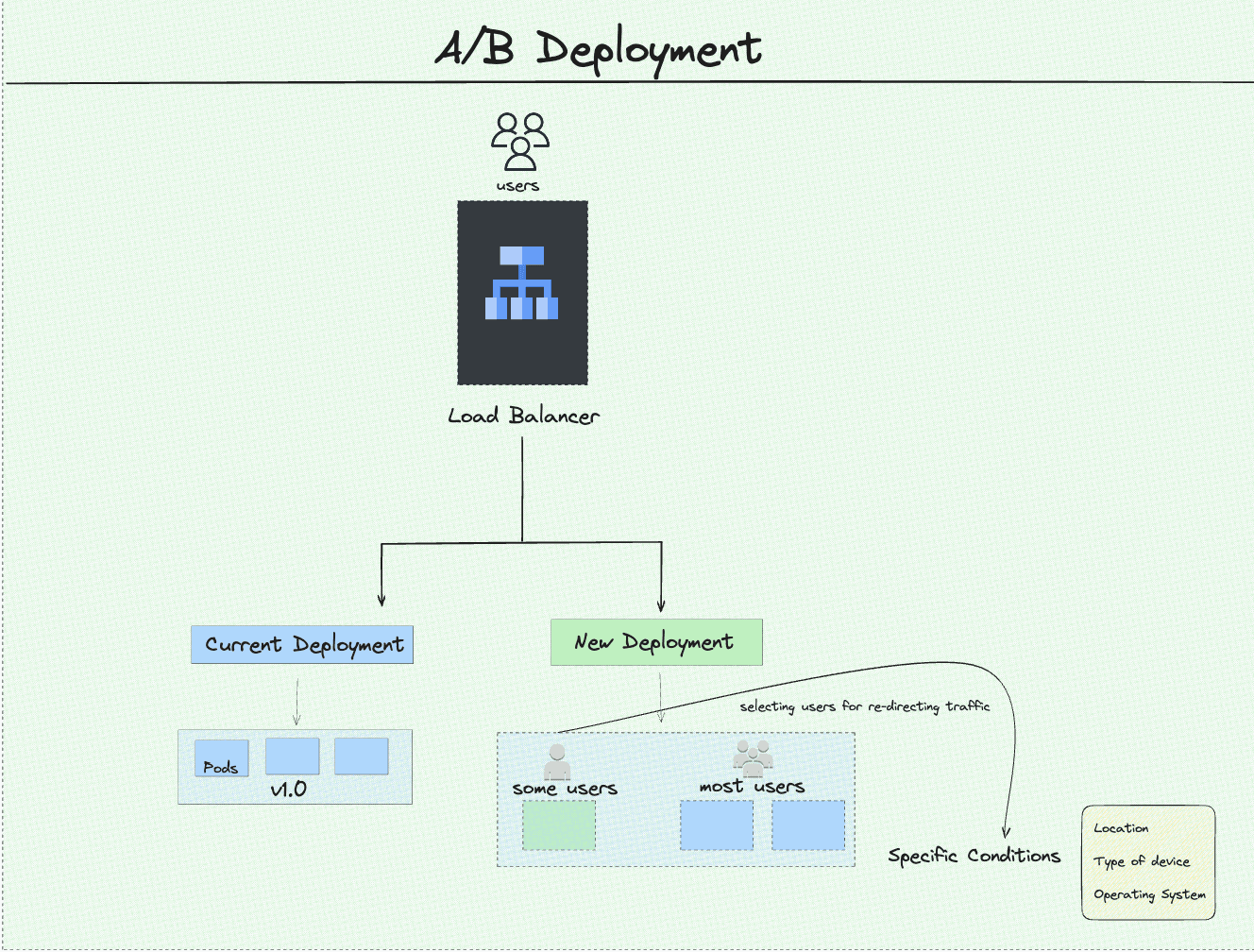 Blog | Sailing Smoothly: Navigating Deployment Strategies for Success
